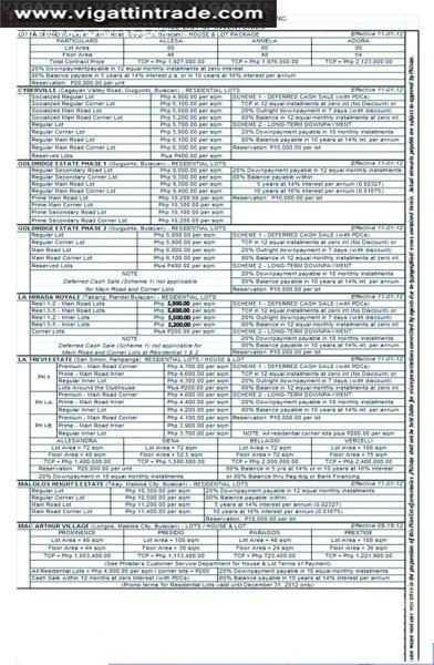 Lots in Bulacan - Cyberville Subdivision in Malolos - Vigattin Trade
